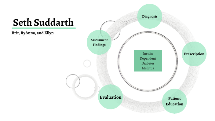 Pharm Concept Map by Ellyn Hall on Prezi