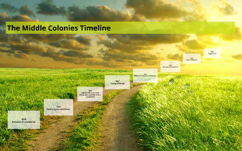 The Middle Colonies Timeline by Daisha Campbell on Prezi