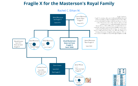 The Masterson Royal Family Pedigree by Alfred Masterson on Prezi