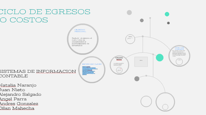 CICLO DE EGRESOS O COSTOS by Natalia Naranjo Marquez on Prezi