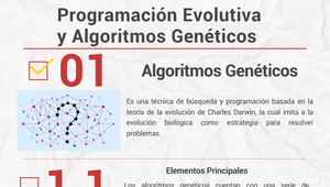 Programación Evolutiva y Algoritmos Genéticos by Samuel Serfaty on ...