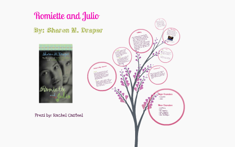 Romiette and Julio by NLHS English on Prezi