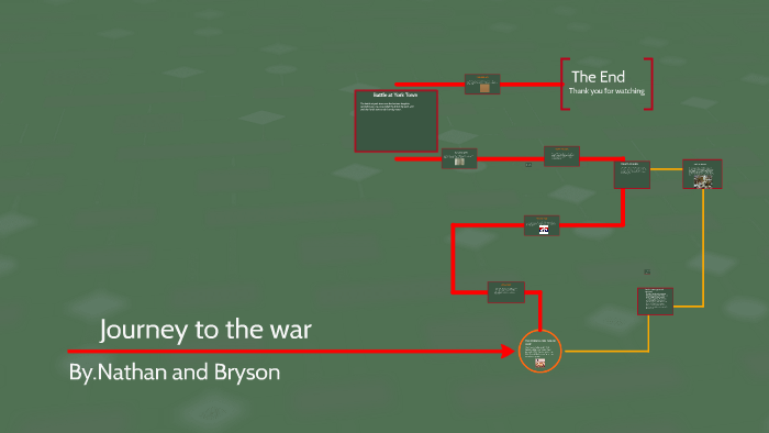 The End by Nathan Bloomer on Prezi