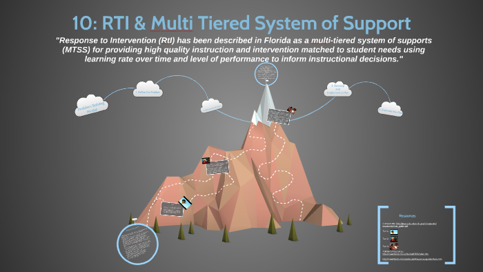 10: RTI & Multi Tiered System of Support (MTSS) by Emily Sutherland on ...