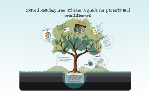 Oxford Reading Tree Scheme: A guide for parents and practiti by Rachael ...