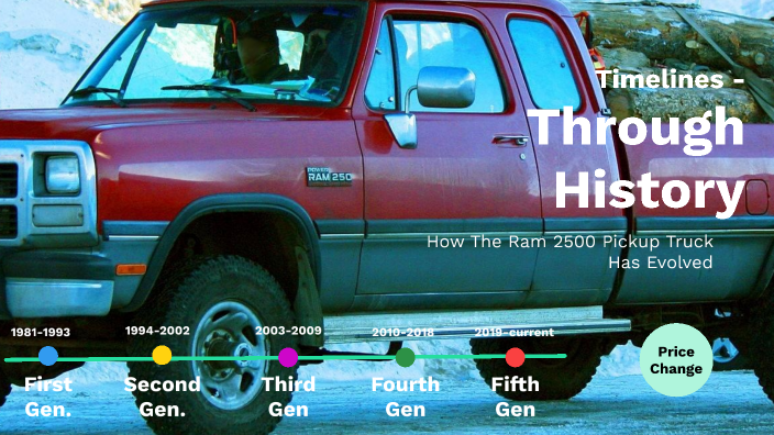 Evolution Of Dodge Pickup Trucks by Regan Court on Prezi