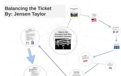 Balancing the Ticket by jensen taylor on Prezi