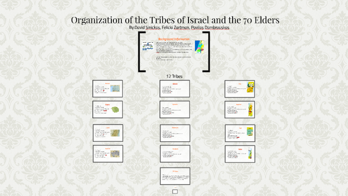 Organization of the Tribes of Israel and the 70 Elders by David ...