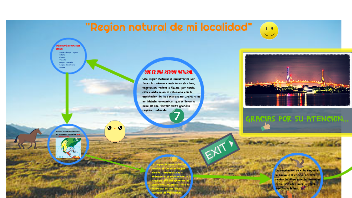 Que es una region natural by Alfredo de Jesús Moreno López on Prezi