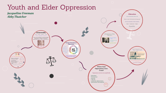 Youth and Elder Oppression by A T on Prezi