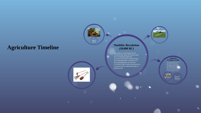 Agriculture Timeline by sara shea on Prezi
