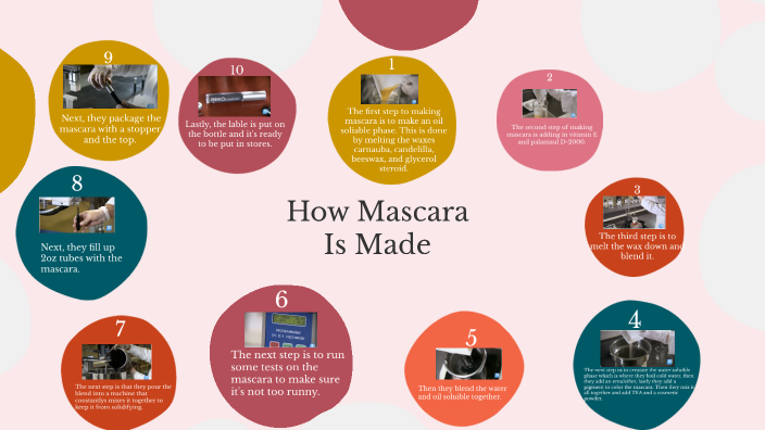 How Mascara is Made by TEAGAN GALLAHER on Prezi