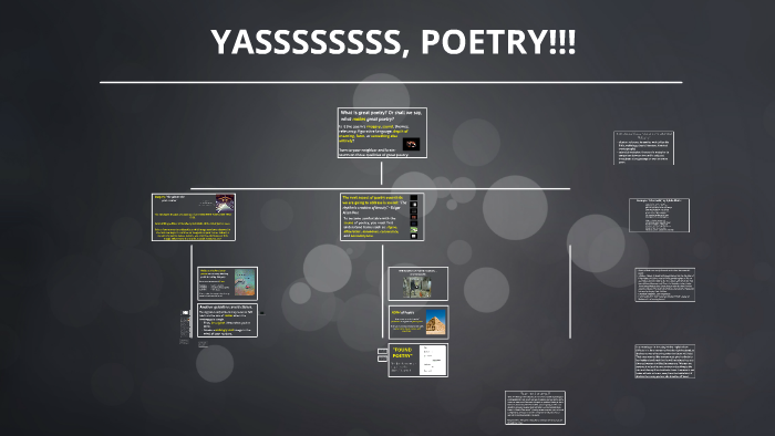 Creative Writing Poetry Unit by Anna Kinder on Prezi