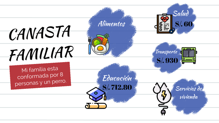 Canasta Familiar by BRIYITH CALDERON on Prezi