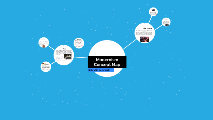 Modernism Concept Map by Gabrielle Bernhardt on Prezi