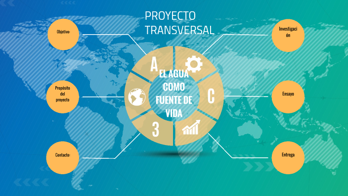 Agua como fuente de vida by Iván rosas on Prezi