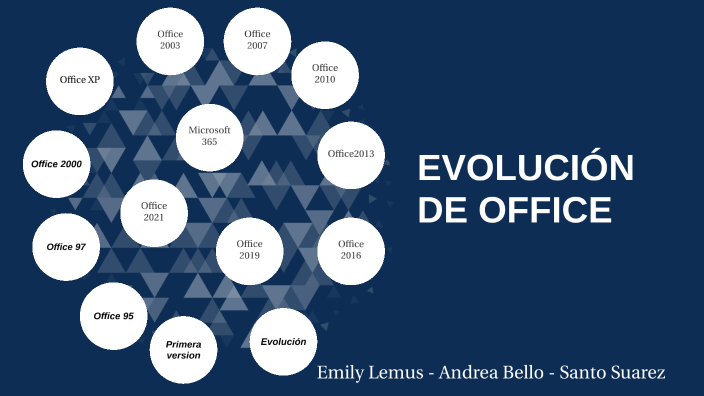 EVOLUCIÓN DE OFFICE by Emily Lemus on Prezi
