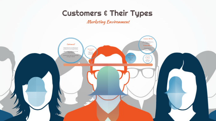 Types of Customers by Ebad A on Prezi