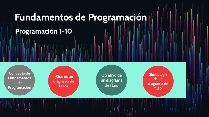 Fundamentos de Programacion by Jhon Swich on Prezi