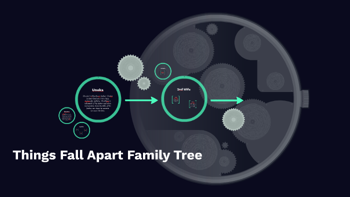 Things Fall Apart Family Tree by Natalee Drawdy on Prezi