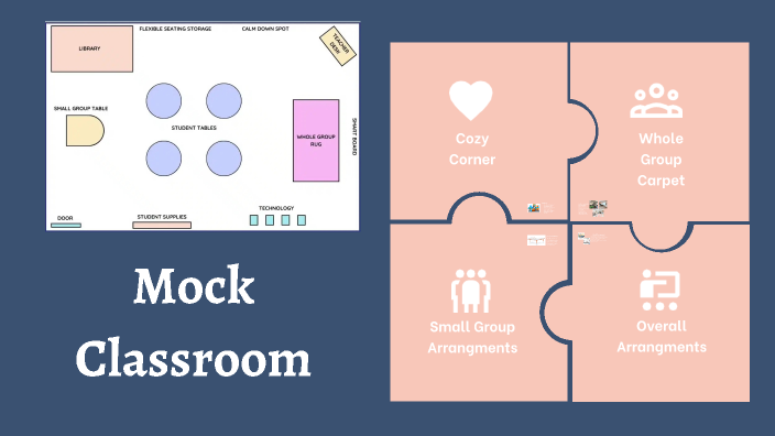 Mock Classroom by Lily Piening on Prezi