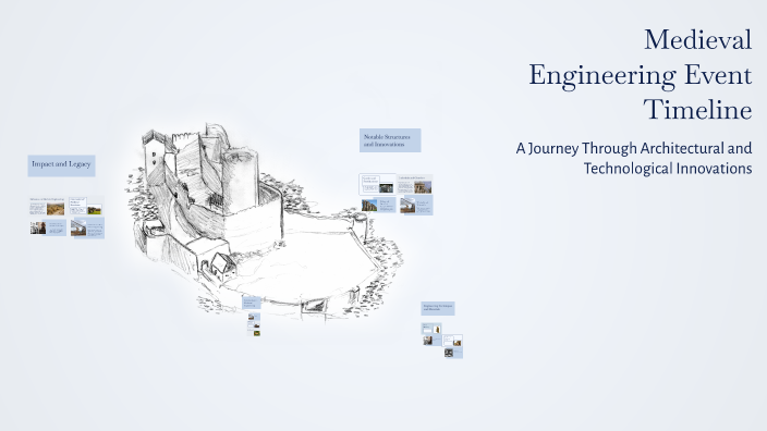 Medieval Engineering Event Timeline by John Clark on Prezi