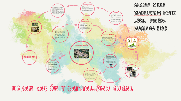 URBANIZACION Y CAPITALISMO URBANO by katherin P.L on Prezi