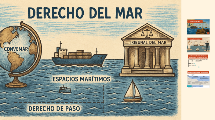 Introducción al Derecho del Mar by Nicolas Medel on Prezi