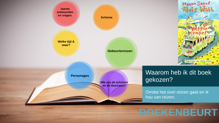 Elvis Watt boekenbeurt door Ryan by Ryan Hout on Prezi