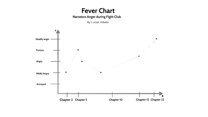 Fever Chart: Fight Club by Lucas Albelo on Prezi