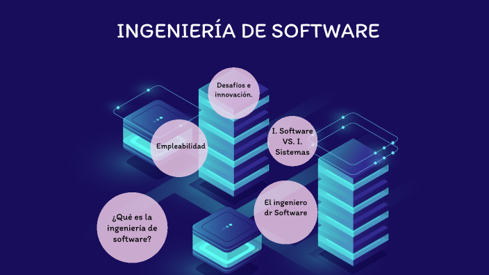 Ingeniería de Software by Nasli Zape on Prezi