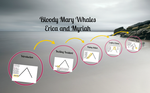 Bloody Mary Whales by Erica Dumas on Prezi