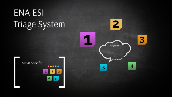 ENA ESI Triage SysteM by Jessica Martell on Prezi