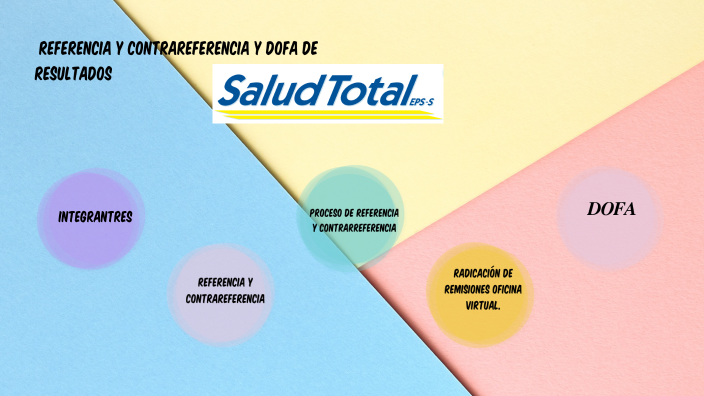 Referencia y Contrareferencia Y DOFA de resultados by Madeleine Borrero on Prezi