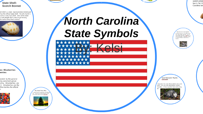 North Carolina State Symbols by Kelsi Velazquez on Prezi