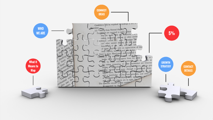 Map of Writing by Audri Sander on Prezi