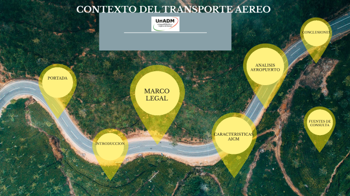 CONTEXTO DEL TRANSPORTE AEREO by Diego Martinez on Prezi