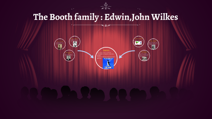 The Booth family : Edwin,John Wilkes by Makena Feher on Prezi