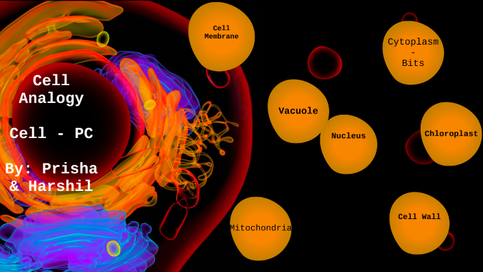 Cell Analogy - Cell To PC by Harshil Kakabalia on Prezi