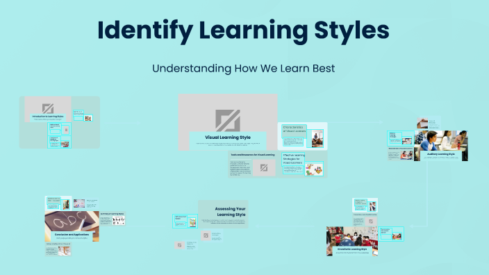 Identify Learning Styles by Zariyan Ahmad on Prezi