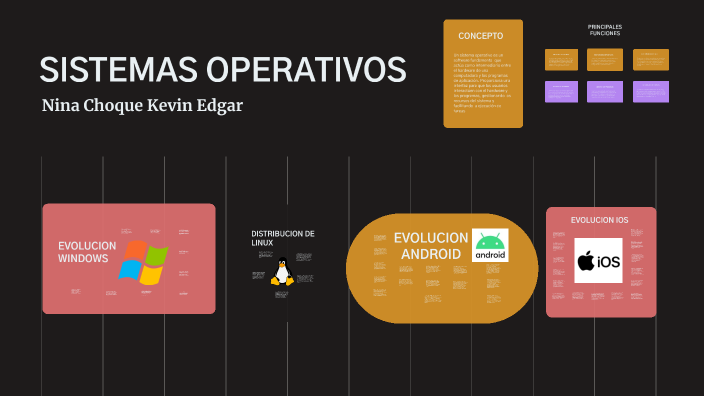 Nina Choque Kevin Edgar - SISTEMAS OPERATIVOS by KEVIN EDGAR NINA ...