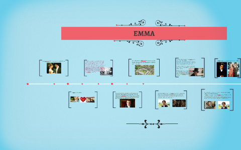 EMMA Timeline by Maryam Darwish on Prezi