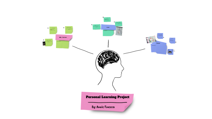 Personal Learning Project by annie fonseca on Prezi