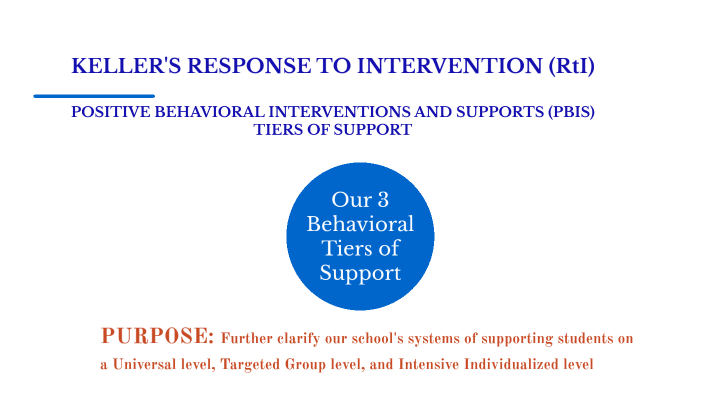 Color Coded Printing Sample PBIS Tiers of Support (2021) by Michael ...