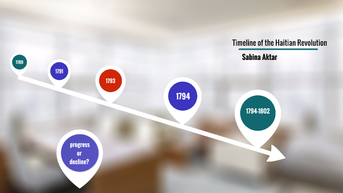 Timeline of the Haitian Revolution by Sabina Aktar on Prezi