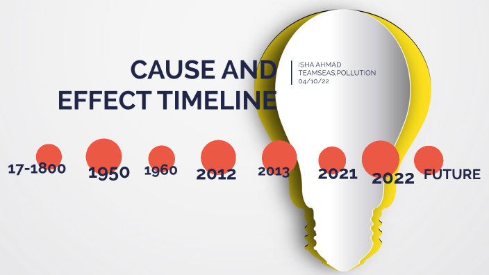 Cause and Effect Timeline by Isha Ahmad on Prezi