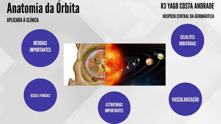 Anatomia da Órbita by YAGO ANDRADE on Prezi