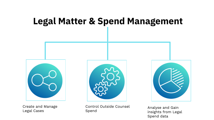 Legal Matter & Spend Management by Pascal Kraft on Prezi
