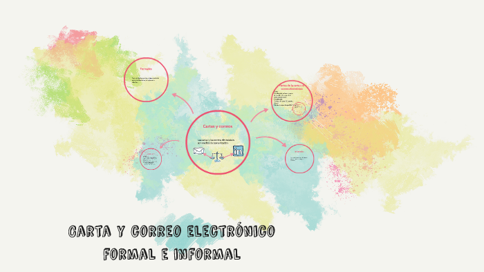 Carta y correo electrónico formal e informal by Laura Gimeno Tello on Prezi