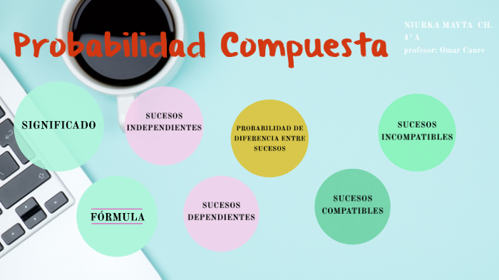 PROBABILIDAD COMPUESTA by niurka valeria mayta chircca on Prezi